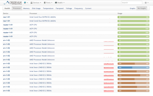 Observium The Do It All Monitoring Application Server Network Tech